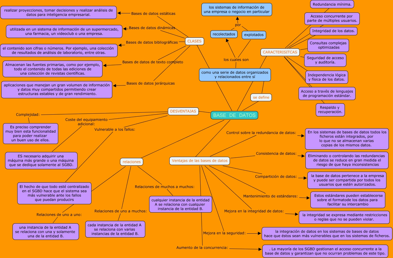 SALA_1_PC16_base de datos
